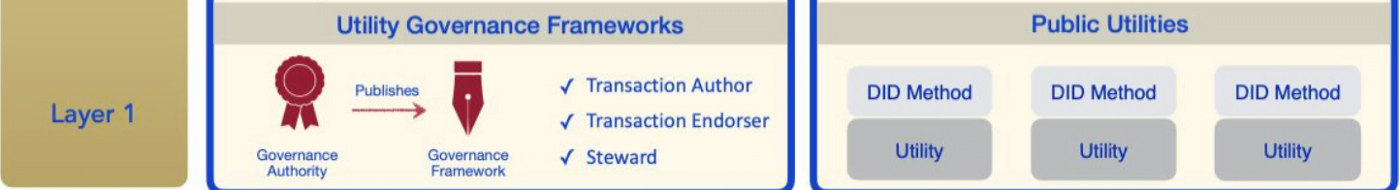 Trust over IP — the Internet’s Tryst with Trust - Dhiway