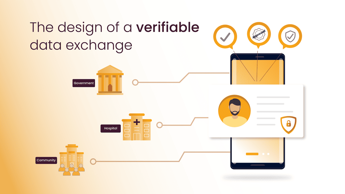 The design of a verifiable data exchange - Dhiway