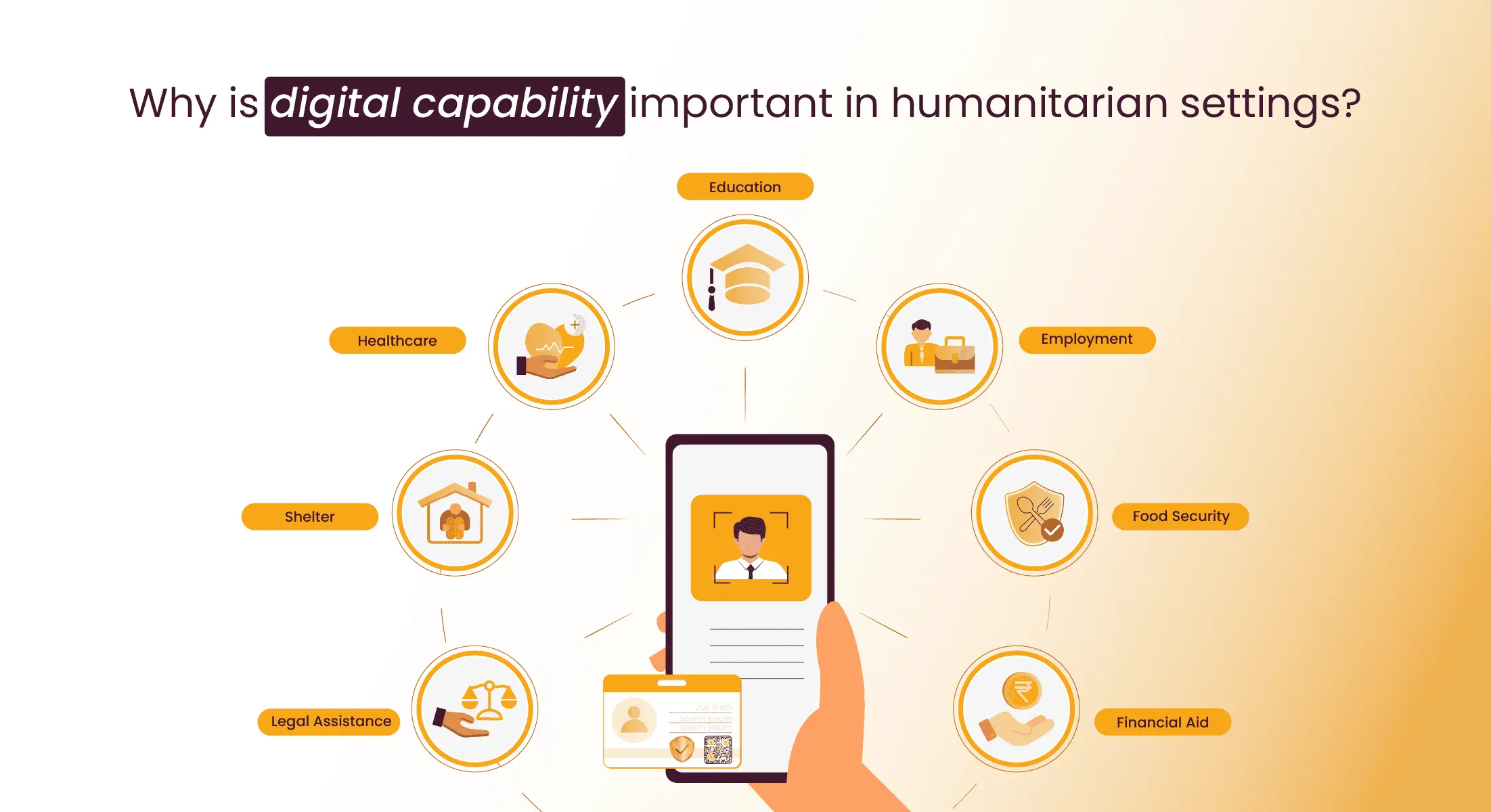 Why is digital capability important in humanitarian settings? - Dhiway